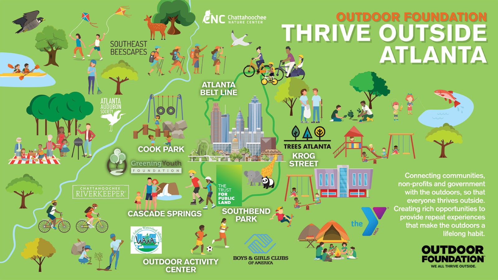 Partnering to Support the Communities of Atlanta to Thrive Outside